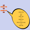 기계설비법 착공 전 확인 및 사용 전 검사법령 대상 과태료 네이버 블로그